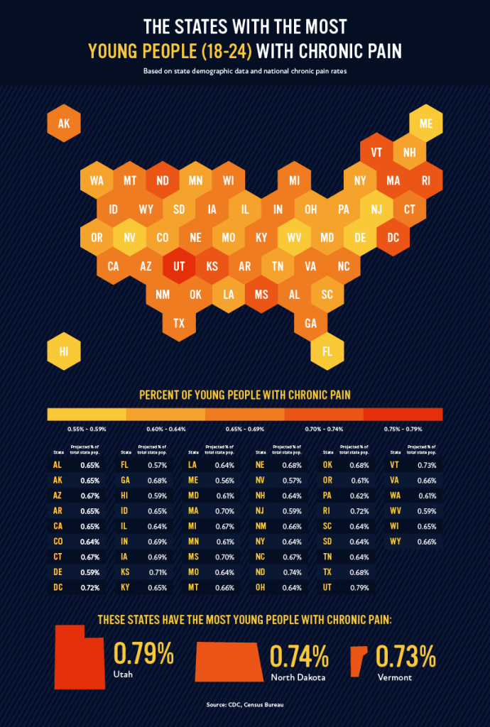 Chronic Pain Statistics by State - Spruce CBD