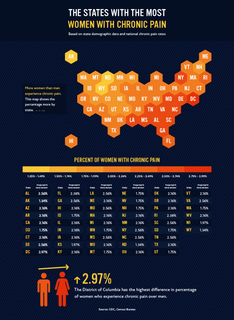 Chronic Pain Statistics by State - Spruce CBD
