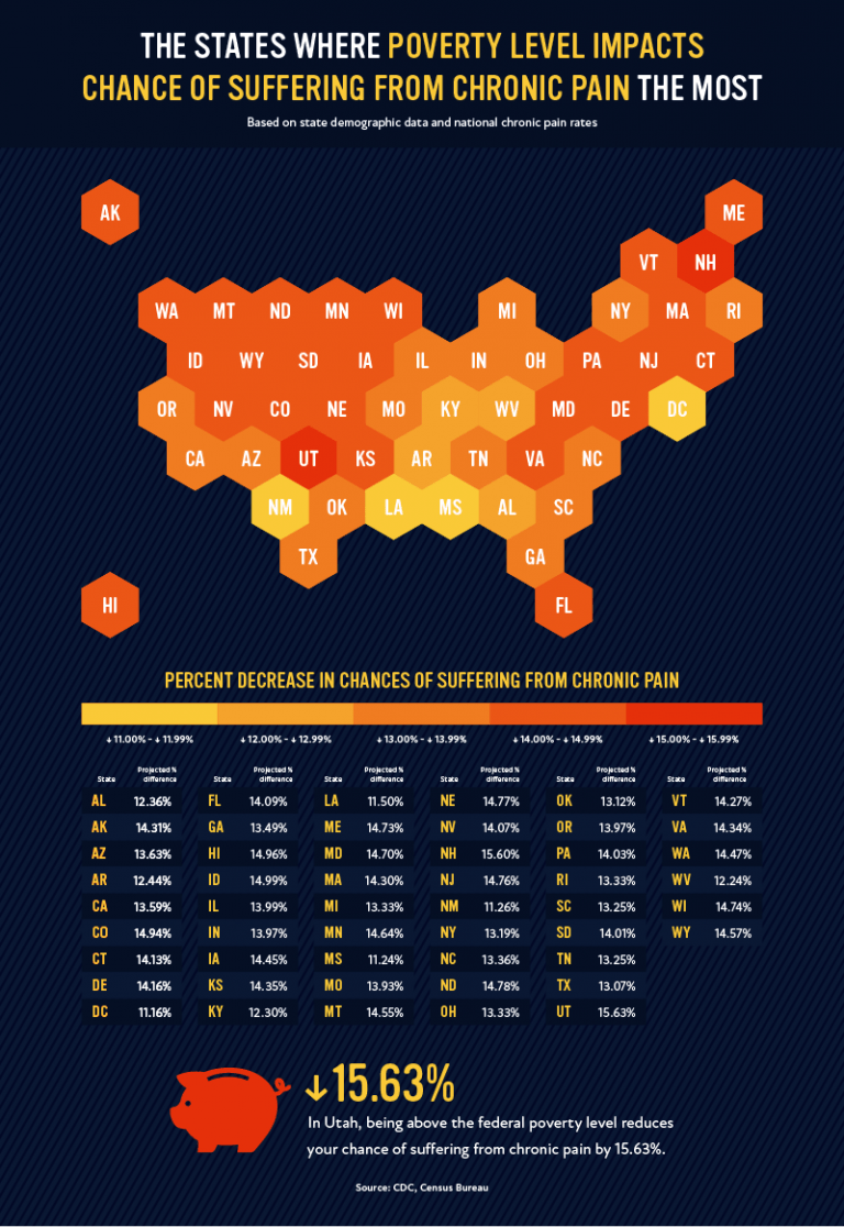 Chronic Pain Statistics by State - Spruce CBD